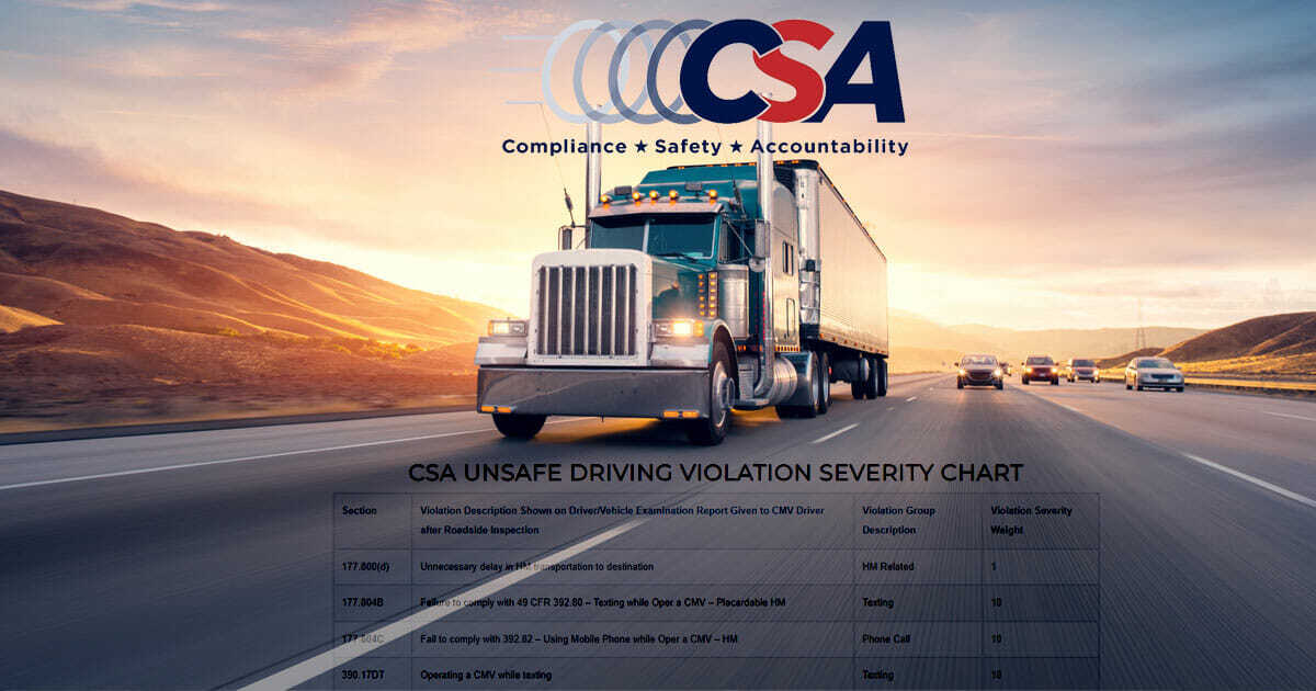 CSA Unsafe Driving Violation Severity Chart | INFINITI